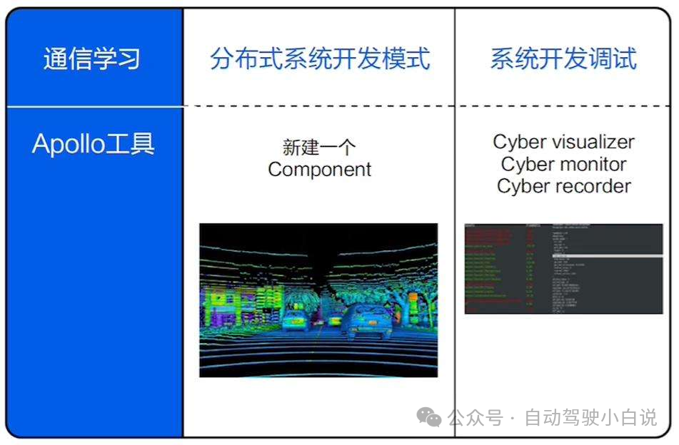 【动手学Apollo】2. Apollo学习路径 - 知乎