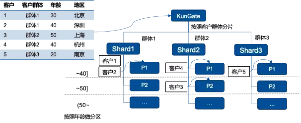 星环 KunDB 2.2 发布，为高并发事务与查询混合的业务系统提供一个新选择 - 知乎