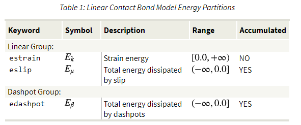 PFC5.0 接触模型-内置的接触模型—线性接触粘结模型Linear Contact Bond Model（翻译自help文件） - 知乎