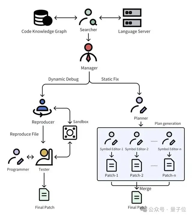 解决GitHub Issue能力登顶，字节豆包MarsCode团队分享工程实践 - 知乎