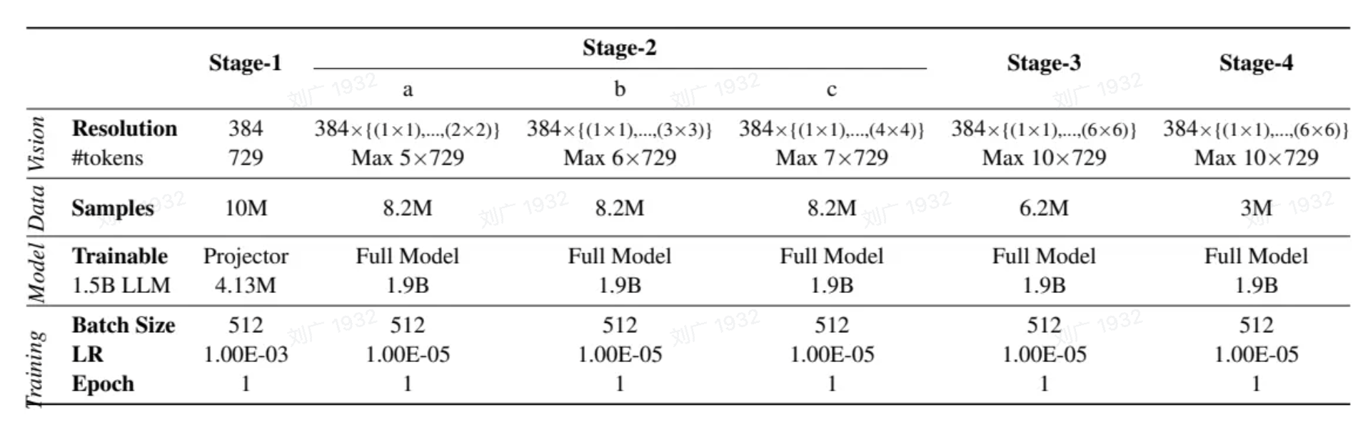 智源研究院发布千万级多模态指令数据集Infinity-MM：驱动开源模型迈向SOTA性能 - 知乎