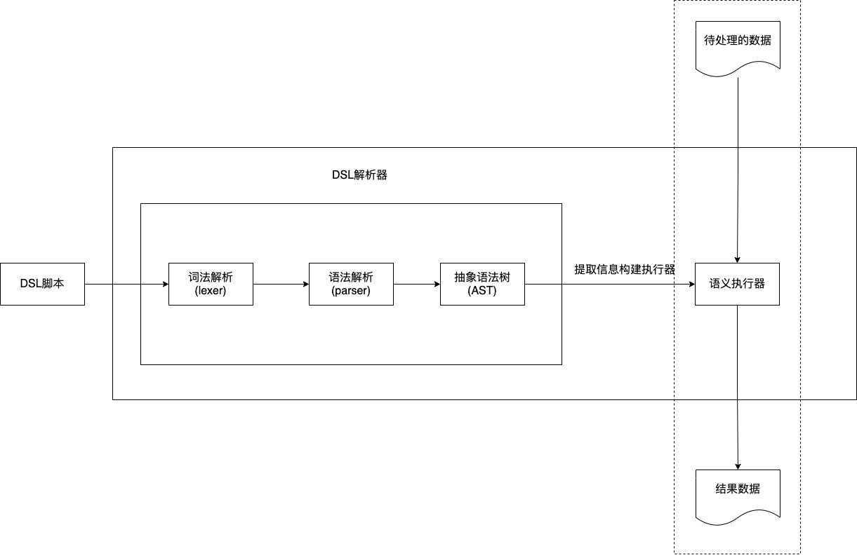 使用ANTLR和Go实现DSL入门 - 知乎