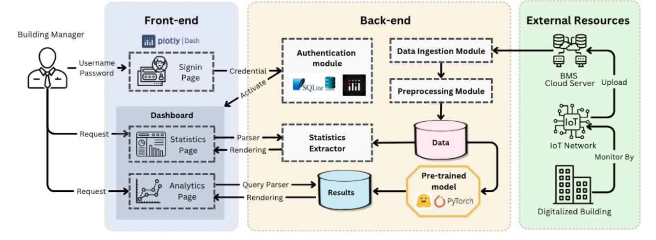 ICDM 2024 | 时间序列（time series）论文总结 - 知乎