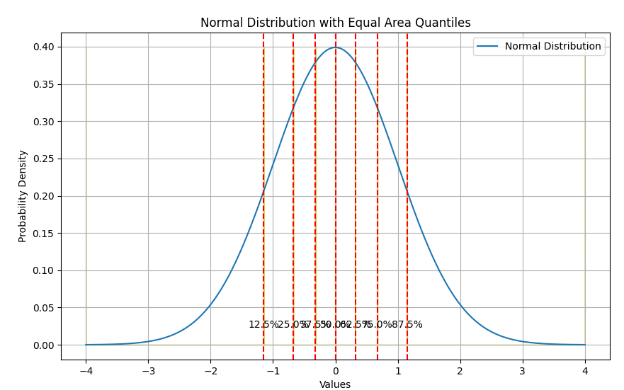 QLoRA原理及实战 - 知乎