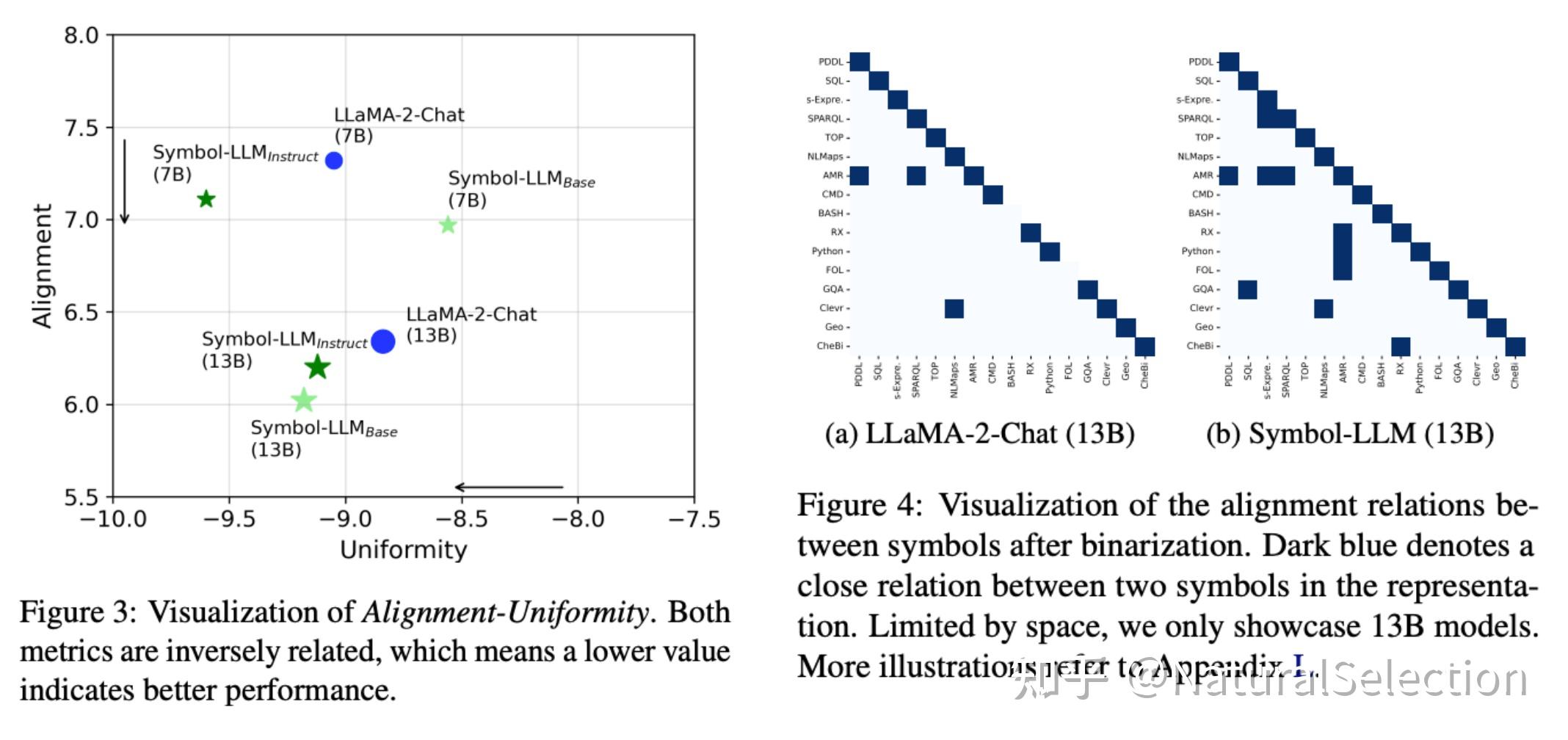 [ACL'24 论文分享] Symbol-LLM: 统一符号的开源基座大模型 - 知乎