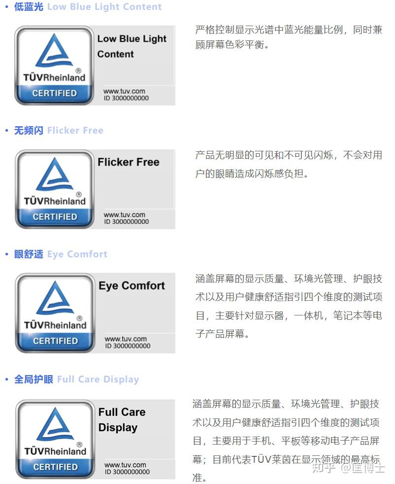 TUV 低蓝光认证 Content 和 Hardware Solution 有什么区别？