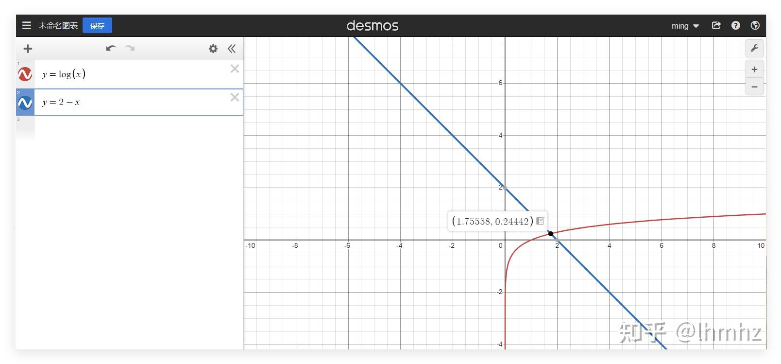 lg(x)+x-2=0的解是多少？ - 知乎