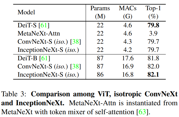 YoloV8改进策略：InceptionNeXt和YoloV8完美结合，让YoloV8大放异彩（附结构图） - 知乎