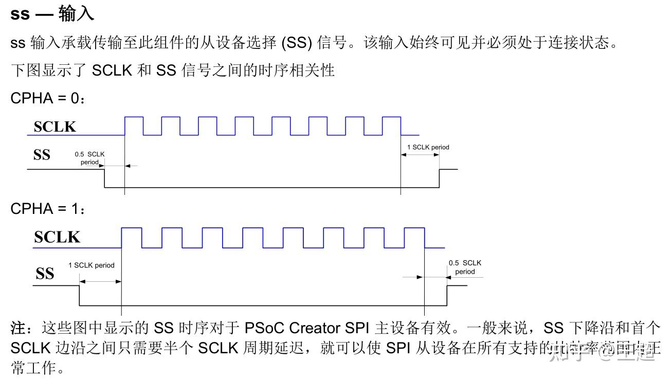 一文看懂SPI协议 - 知乎