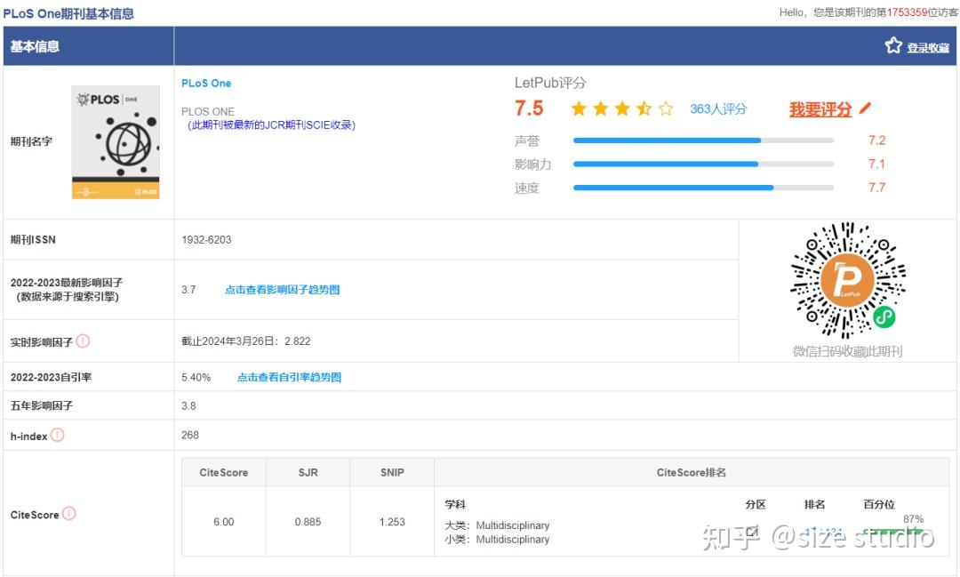 顶刊科普｜PLOS ONE：发文量超大的综合性期刊 - 知乎