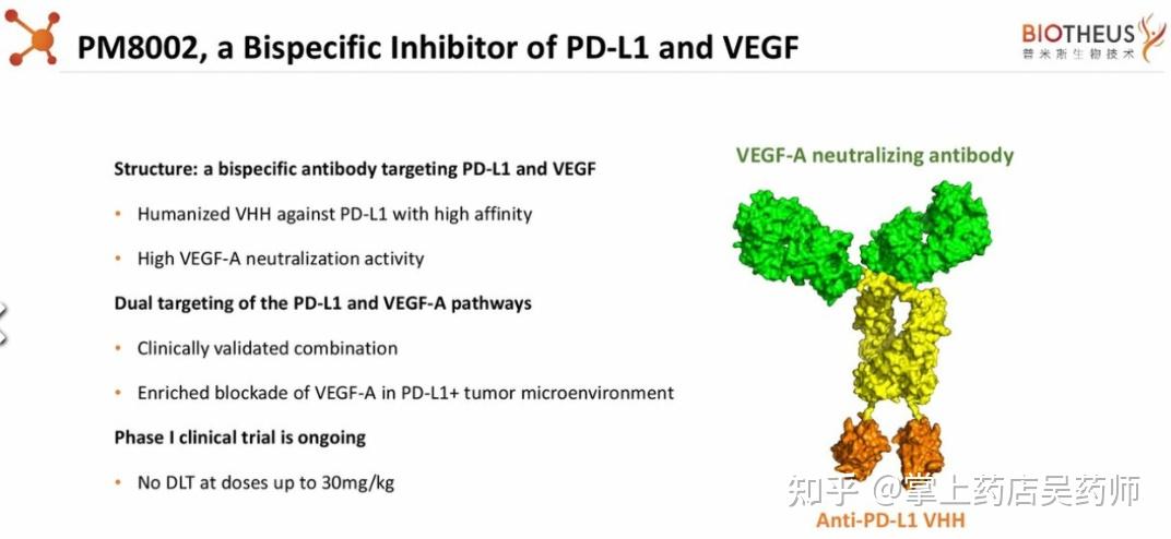 普米斯生物PD-L1/VEGF双抗PM8002注射液治疗三阴性乳腺癌：疾病控制率95.2%！ - 知乎
