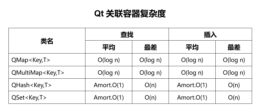 Qt 中的容器（Container） - 知乎