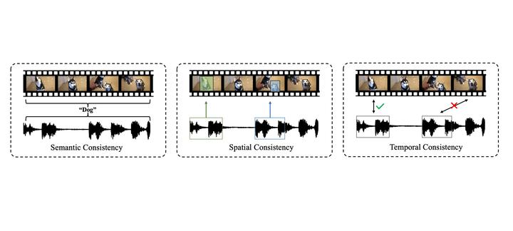 [GeWu-Lab最新进展] 多模态学习综述：从视音角度看多模态学习的过去与未来 - 知乎