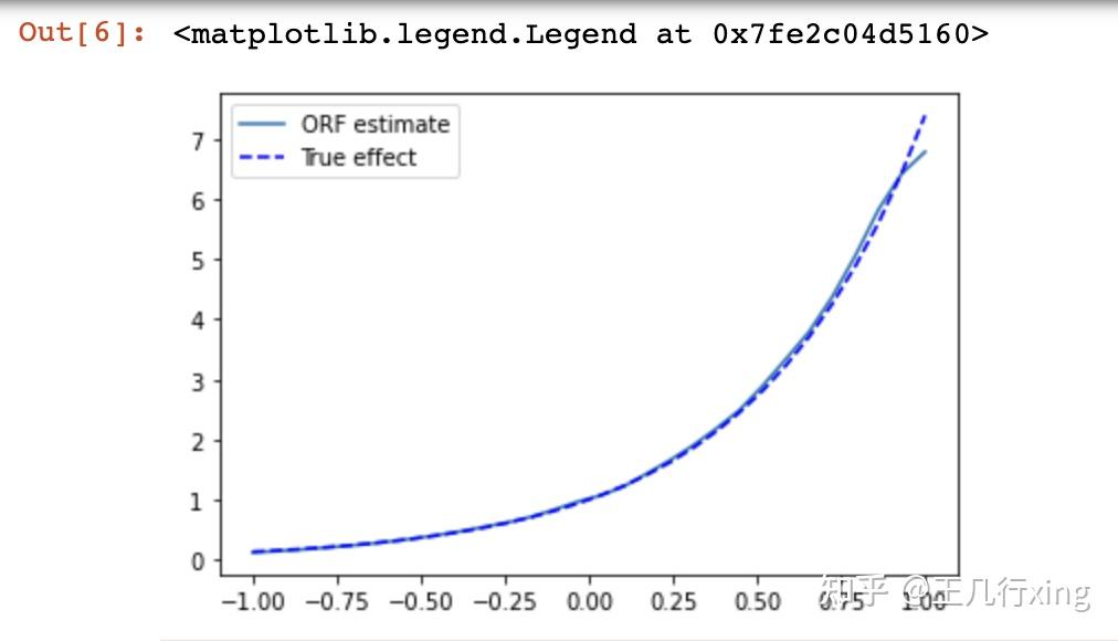 【Python-因果推断】如何在 Mac 上快速安装 econML？ - 知乎