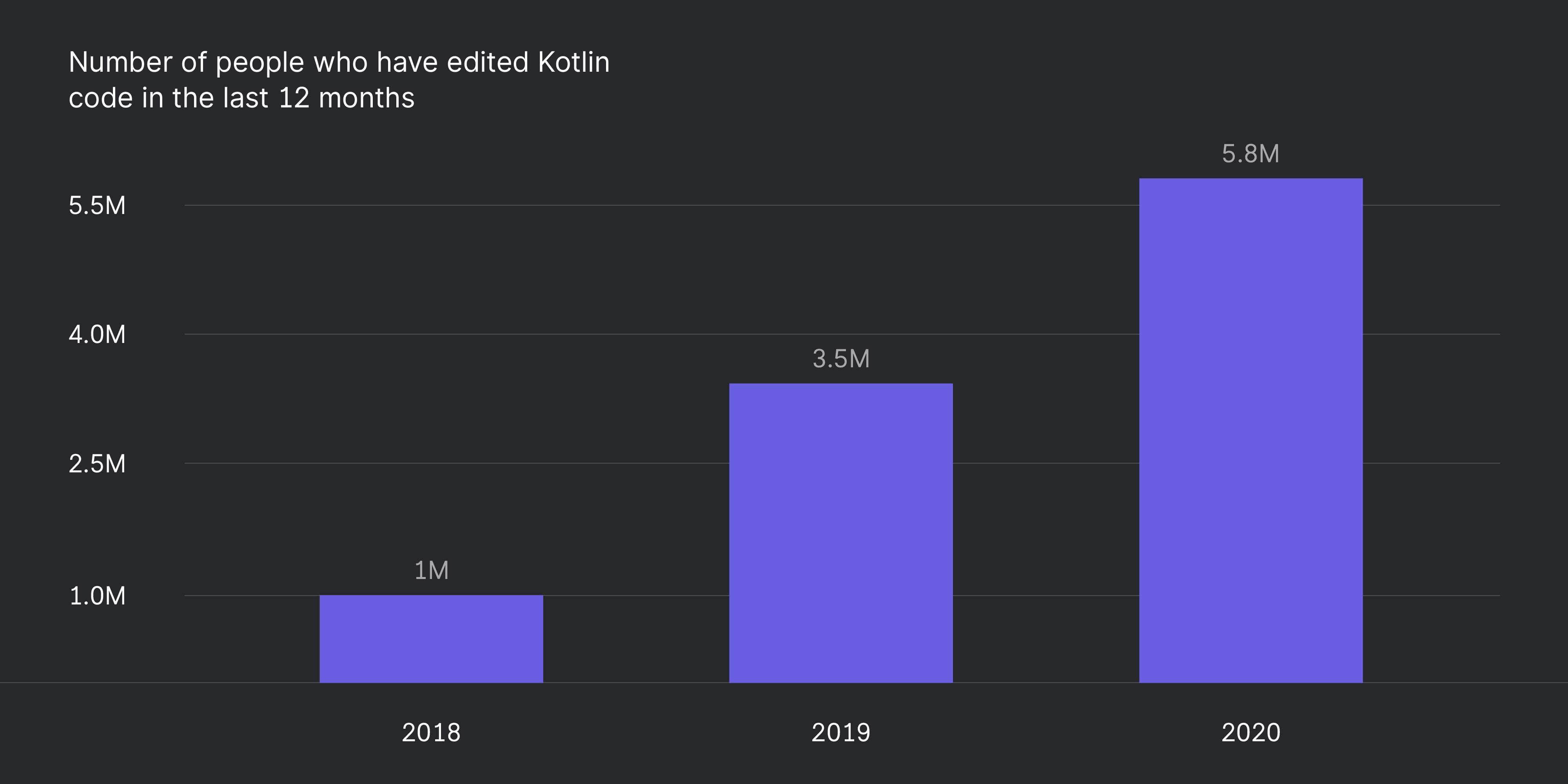 Kotlin发布 1.4版本，高亮速度提升1.5-4倍，支持接口 SAM 转换 - 知乎