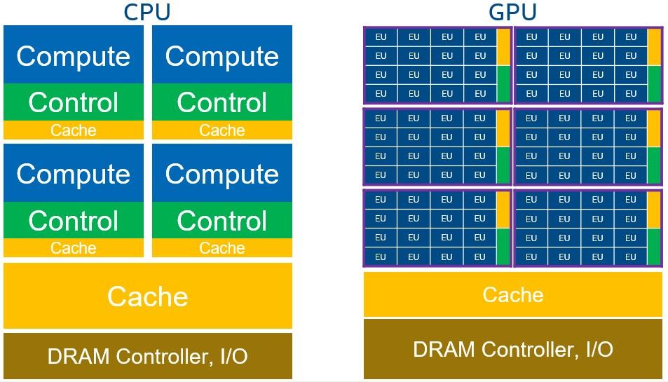 AI芯片架构体系综述：芯片类型CPU\GPU\FPGA\ASIC以及指令集CSIS\RISC介绍 - 知乎