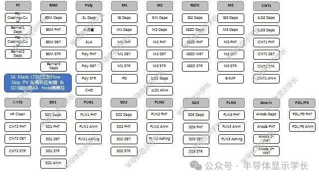 总结AMOLED背板Process Flow - 知乎