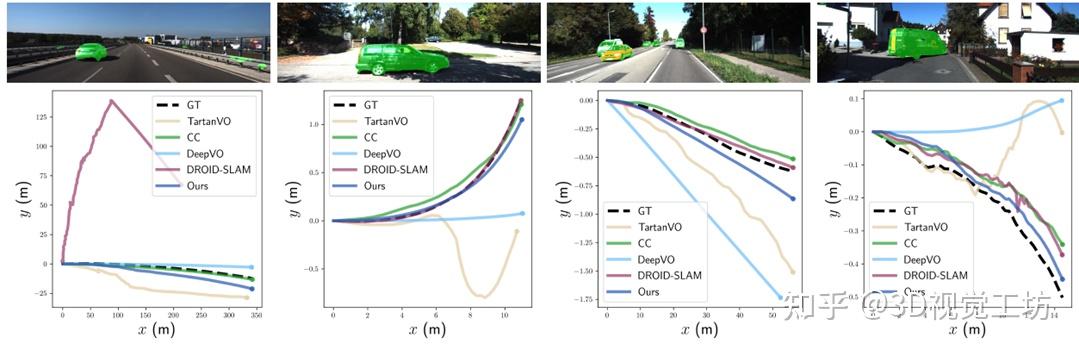 动态视觉SLAM的亿点点思考（含20项最新开源代码链接）上篇 - 知乎