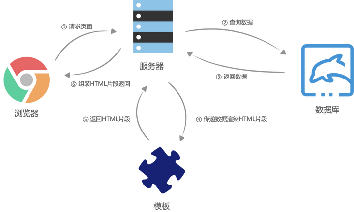 SSR、CSR、ISR - 知乎
