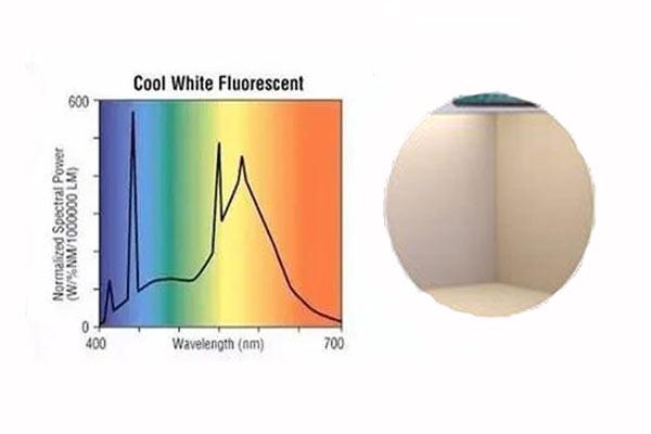 标准光源箱中CWF光源与什么光源相似？ - 知乎