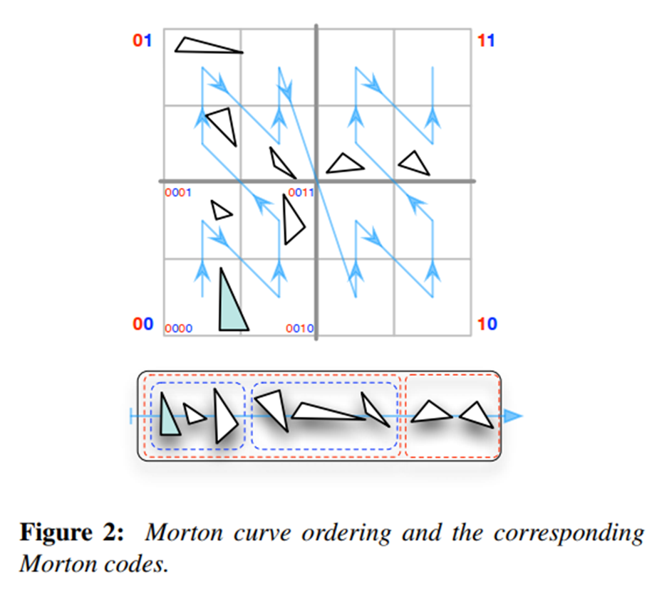 [论文] HLBVH: Hierarchical LBVH construction for real-time ray tracing of ...
