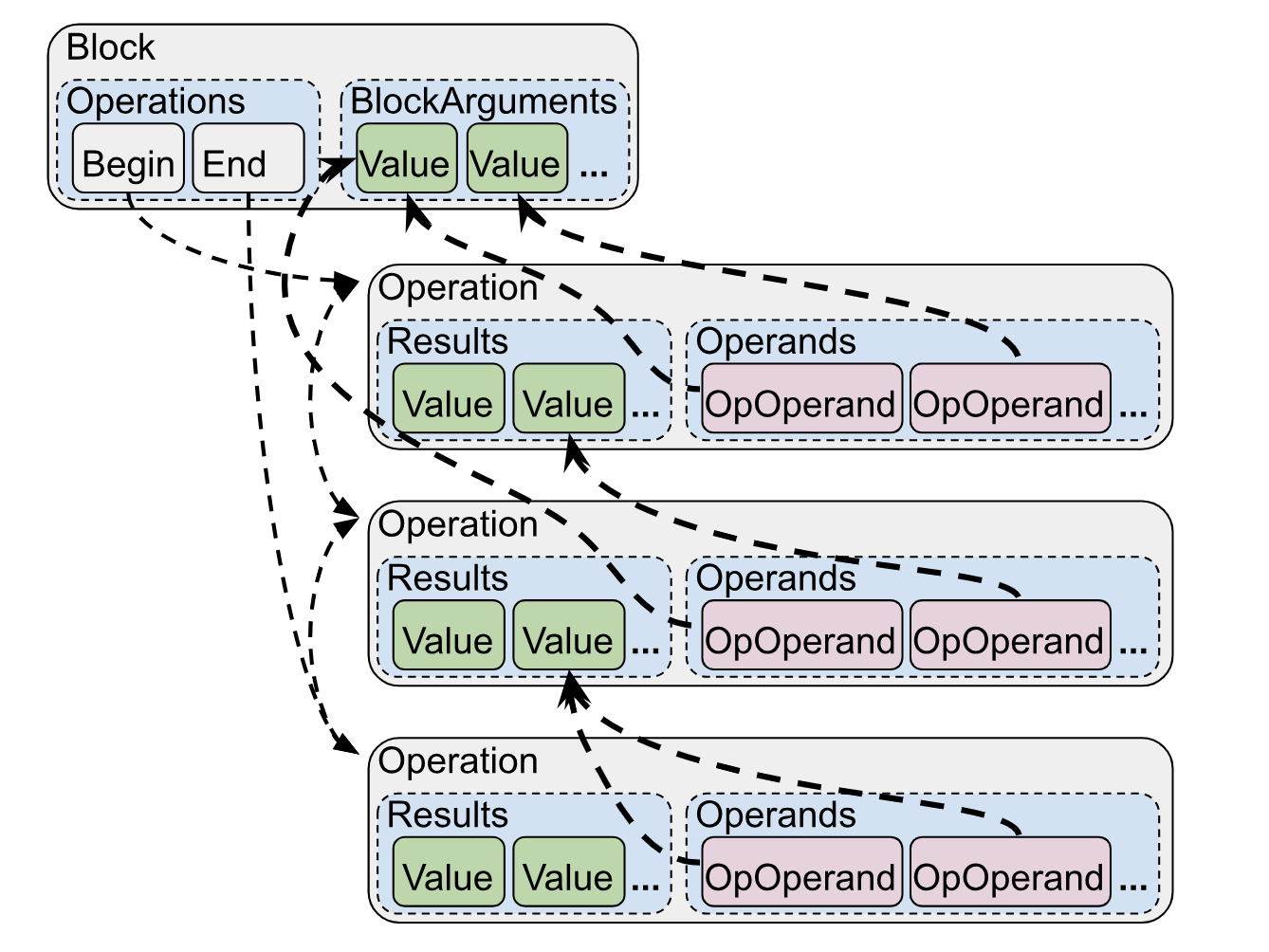从零开始教你写一个MLIR Pass - 知乎
