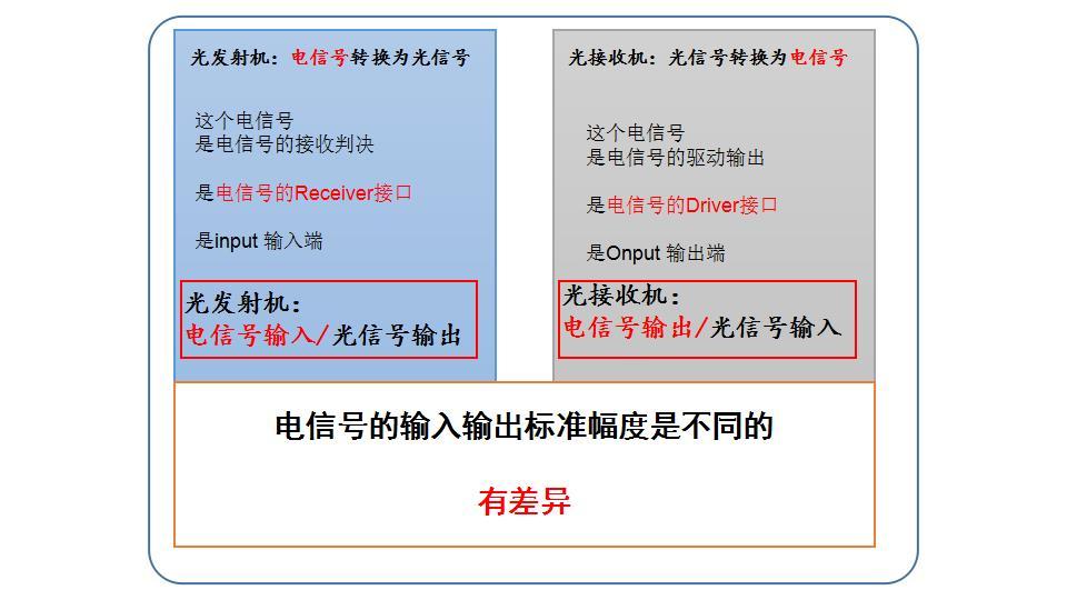 T265光模块-光模块中的逻辑电平及互联， ECL/PECL/CML/TTL - 知乎