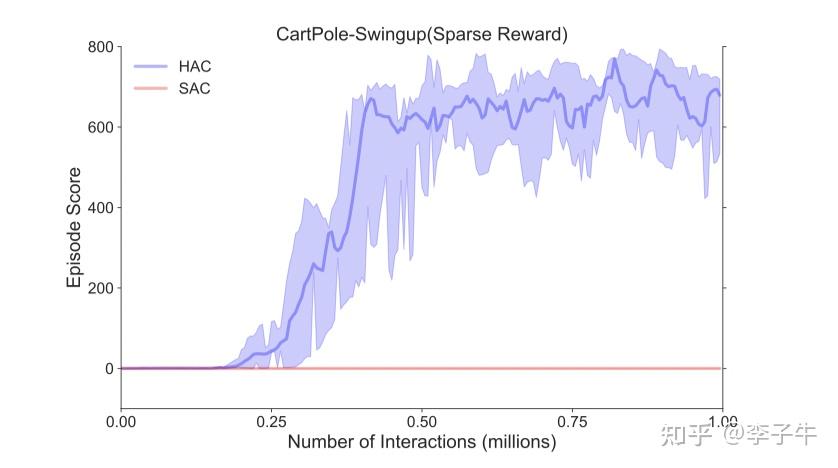 (ICLR 2022) HyperDQN: A Randomized Exploration for Deep Reinforcement Learning - 知乎