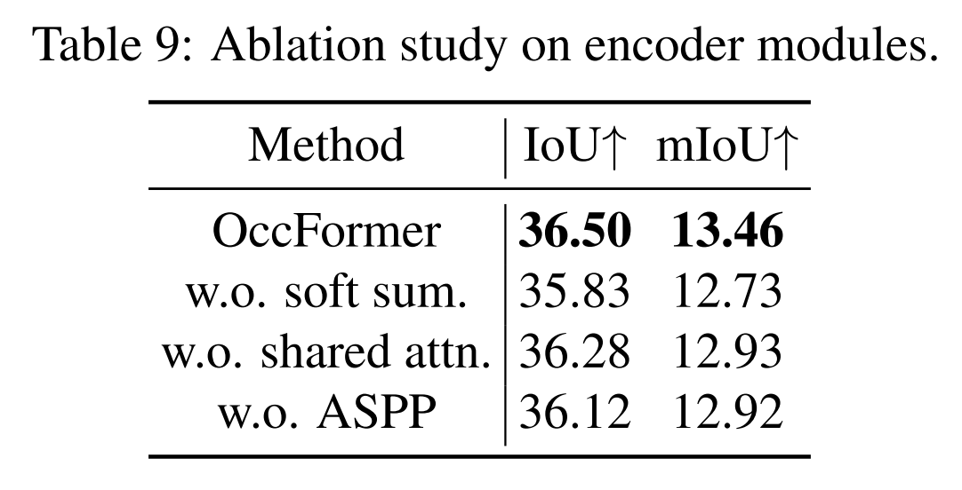 OccFormer: Dual-path Transformer for Vision-based 3D Semantic Occupancy Prediction - 知乎
