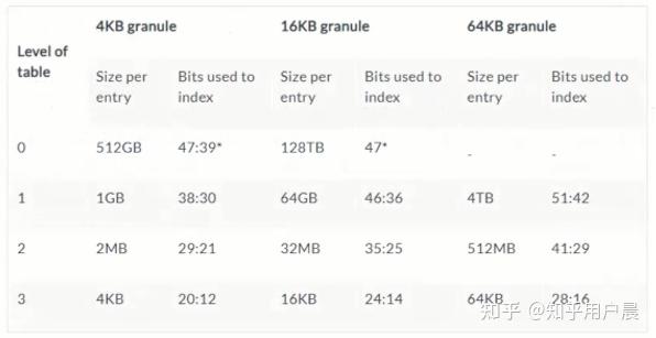 Arm v8 学习笔记 B2 Memory(1) - 知乎