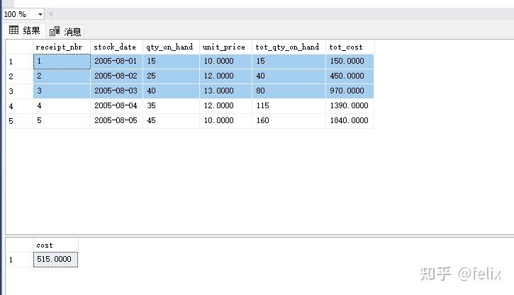 《sql解惑》经典问题之69，lifo-fifo，后进先出和先进先出计算出库产品成本 - 知乎