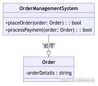 YAGNI(You Aren't Gonna Need It)原则：让你专注当下,未来不必预设 - 知乎