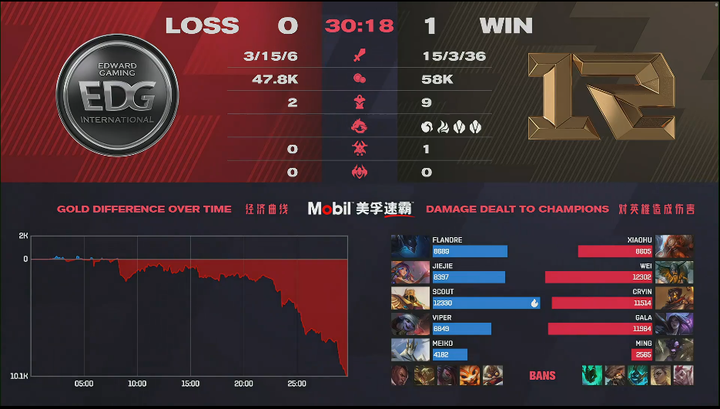 Viper离开剑皇又遇圣枪，出局夜EDG粉丝质疑圣枪哥成最大短板 - 知乎