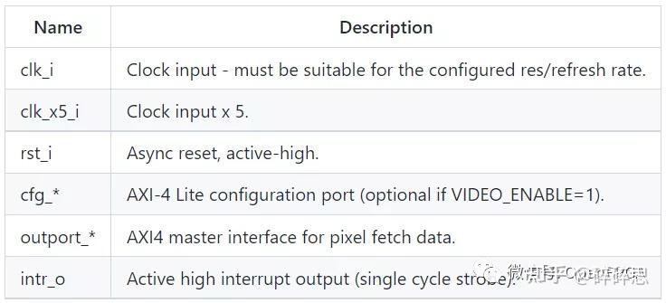 优秀的 Verilog/FPGA开源项目介绍（八）- HDMI - 知乎