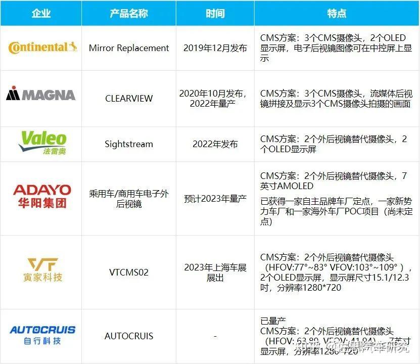 国外ADAS #Tier1 研究：#4D毫米波雷达 上量，#CMS 成新战场 @佐思汽研 - 知乎