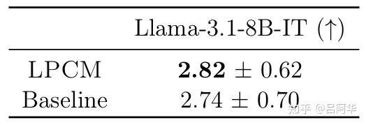 【LLM前沿技术】《大概念模型（Large Concept Model）： 在句子表示空间中的语言建模》 - 知乎