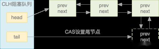 Java多线程（6）：锁与AQS（中） - 知乎