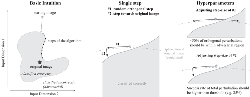 [Adversarial Examples] 简单总结若干hard-label black-box attack - 知乎