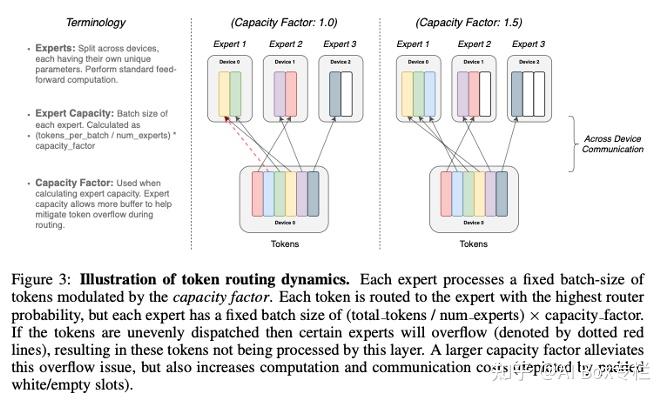深入解读首个万亿级语言模型 Switch Transformer - 知乎