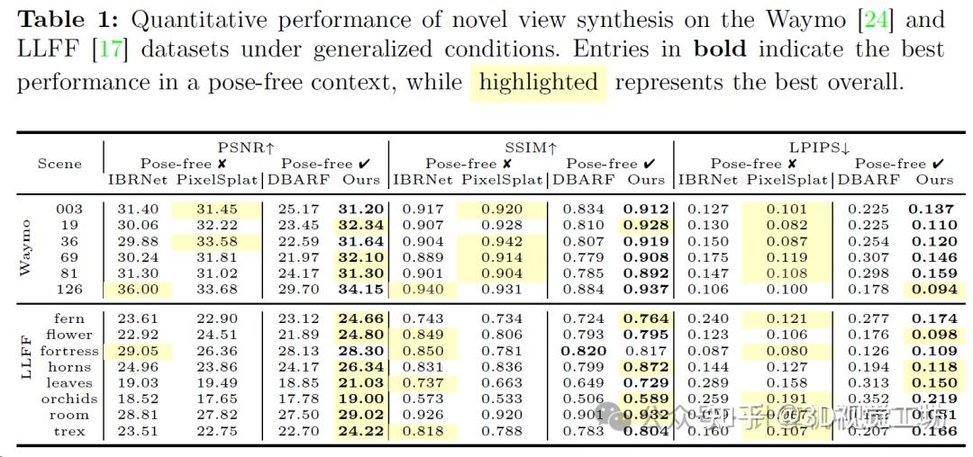 开源！首个无需相机位姿的通用3D Gaussian Splatting！ - 知乎