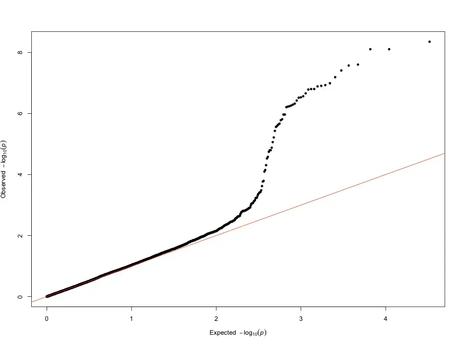 小白轻松入门GWAS：从数据准备到可视化结果 - 知乎