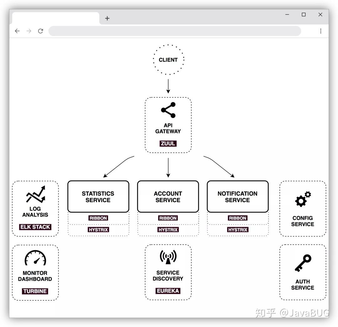 Github点赞接近 70k 的Spring Cloud学习教程+实战项目推荐！牛批！ - 知乎