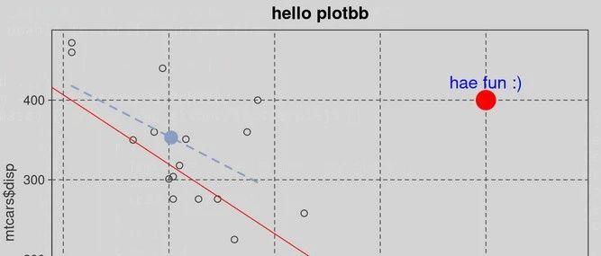 可别再说base plot不能图形语法！ - 知乎