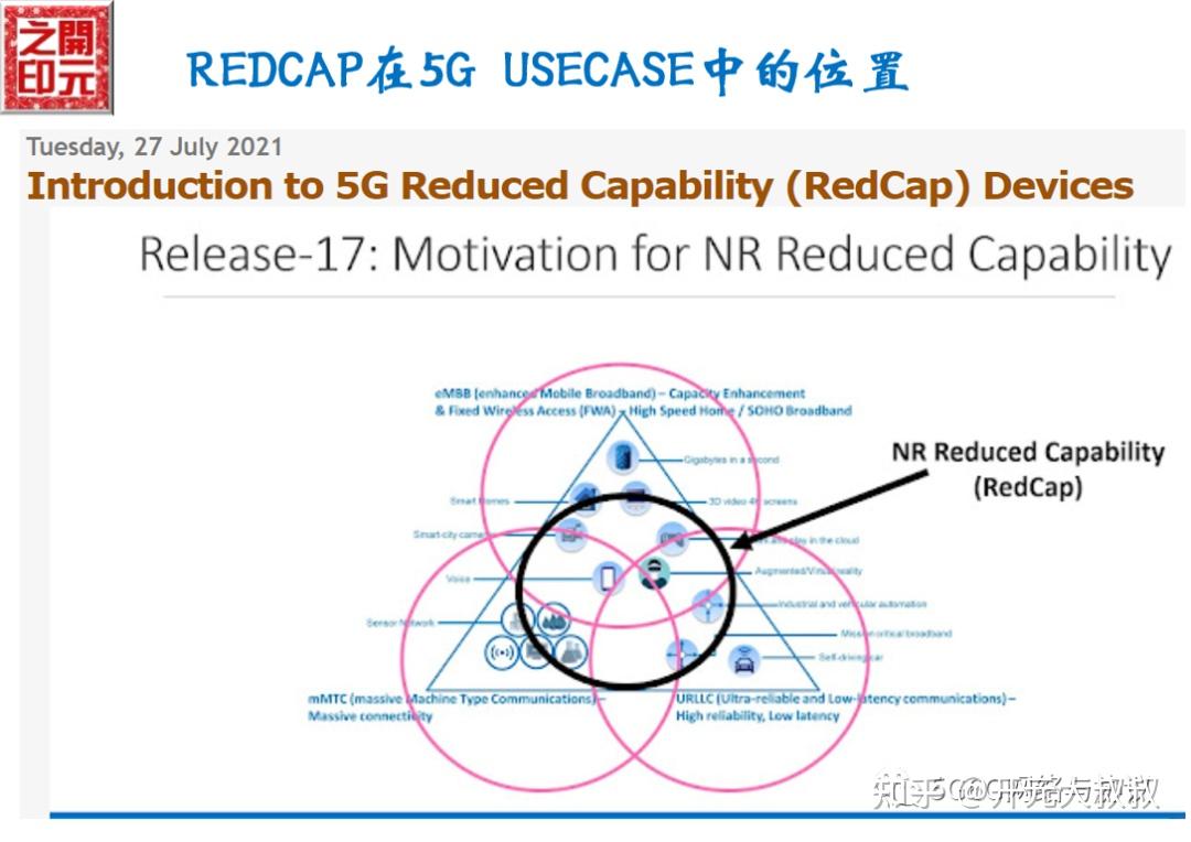 R17新引入的NR IoT技术--REDCAP - 知乎