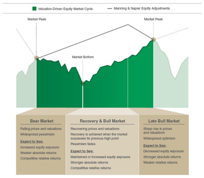 Manning and Napier Advisors - 知乎