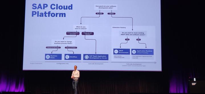 SAP Cloud Application Programming 编程模型(CAP)的设计准则 - 知乎