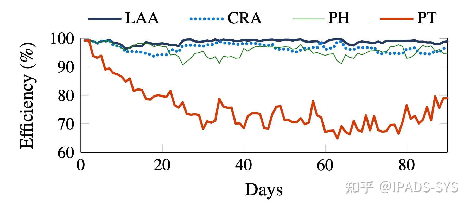 OSDI 2023论文评述 Day1-Session3: Secure Your Bits II - 知乎