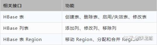 初识 HBase | 8000字+20张图解，学习 HBase 入门基础知识 - 知乎