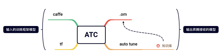 极智AI | 谈谈昇腾 auto tune - 知乎