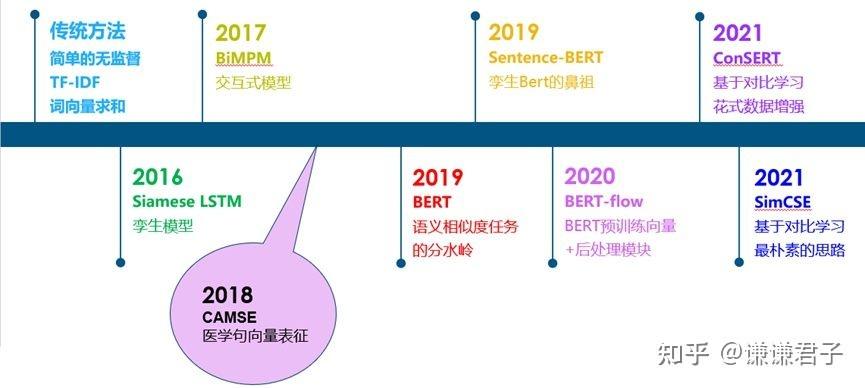 The overview of text semantic similarity - 知乎